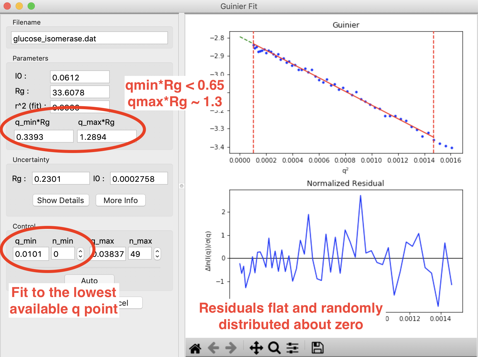 Guinier analysis — BioXTAS RAW 2.2.0 documentation